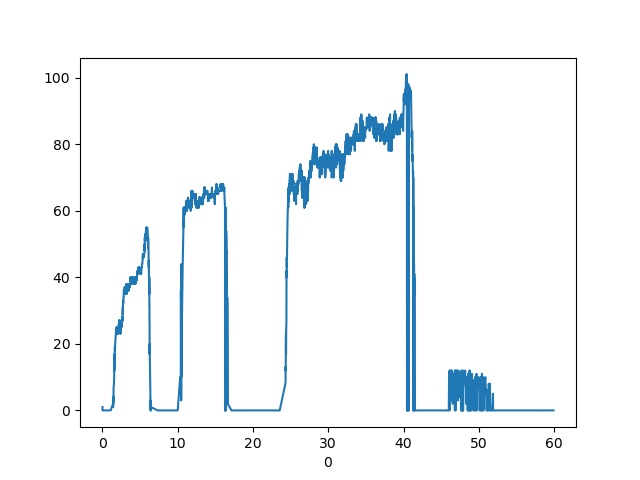 函数拟合（1） | SUSTech SLAM sweeping robot project